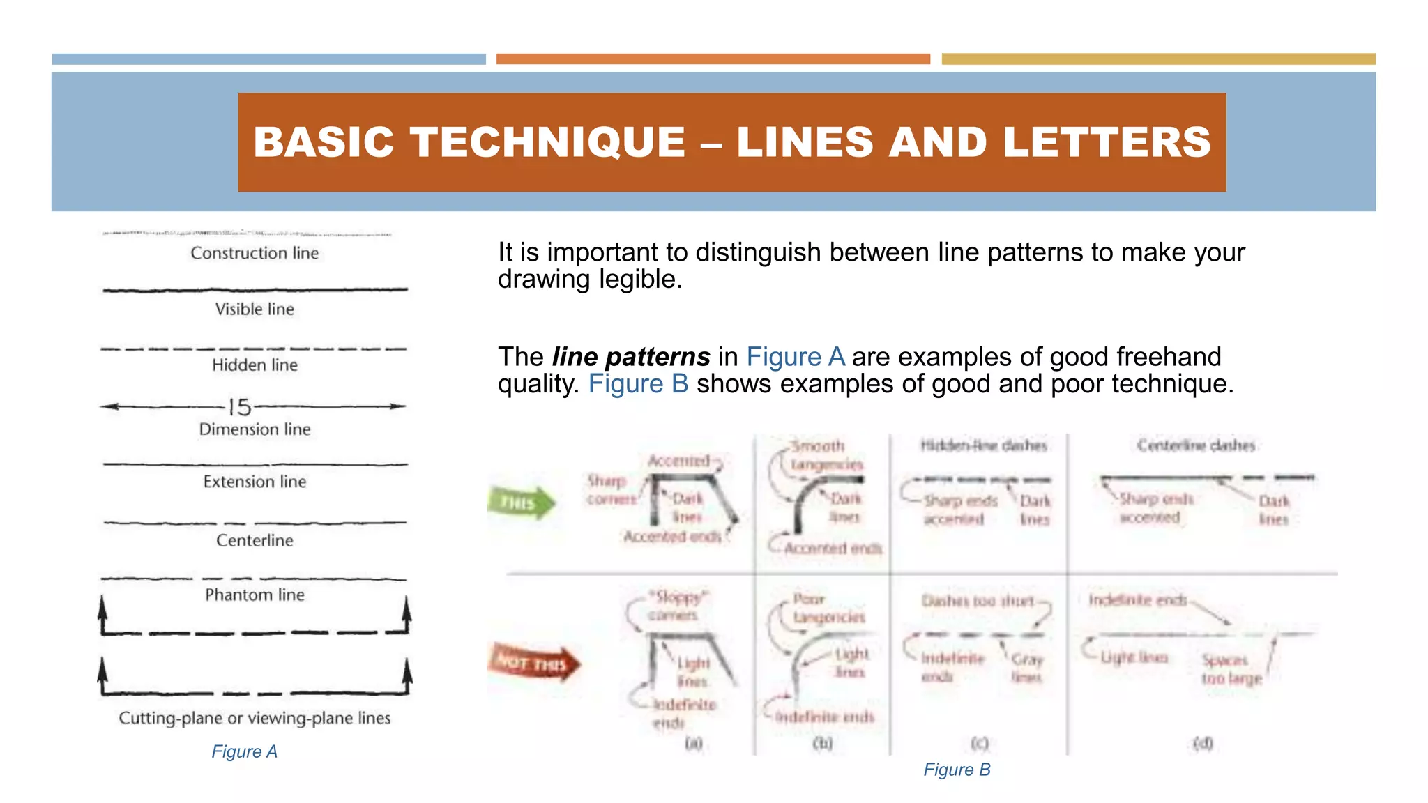 Lesson 6_Prepare and Interpret Technical Drawing (LO1) | PPTX