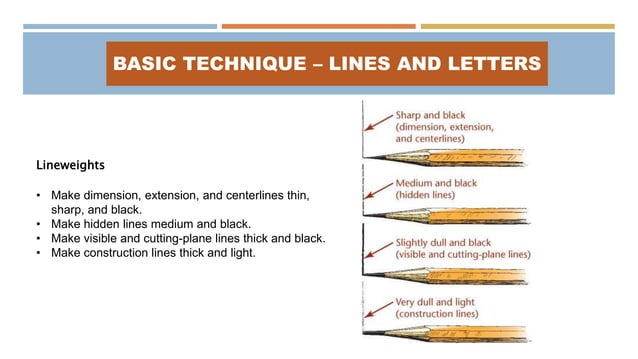 Lesson 6_Prepare and Interpret Technical Drawing (LO1) | PPTX | 3-D ...