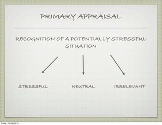 Lesson 6 psycholcogical derterminants of the stress response | PPT