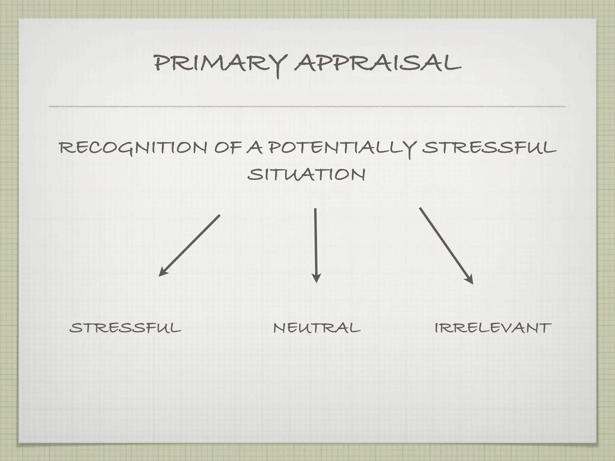 Lesson 6 psycholcogical derterminants of the stress response | KEY