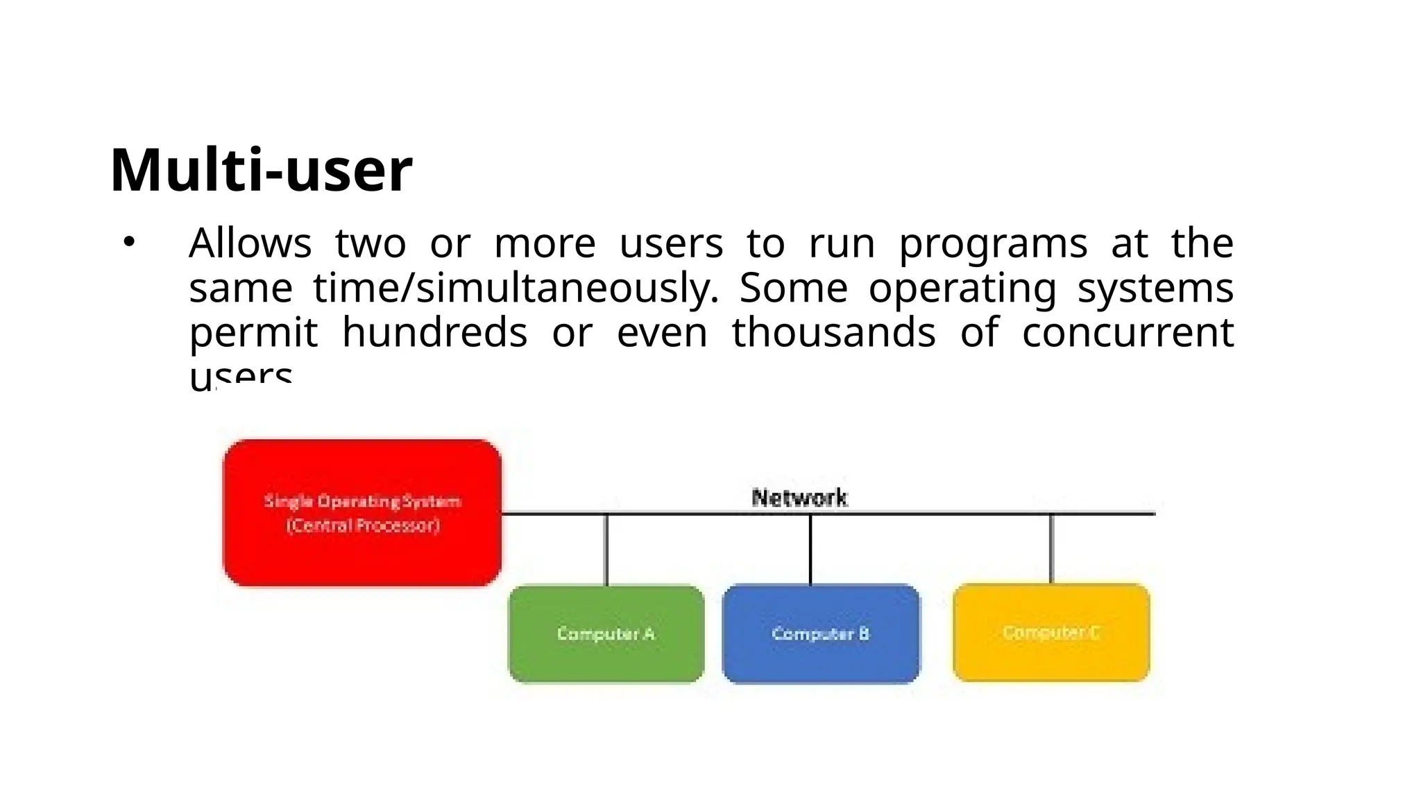 Lesson 6 Software Operating System and Different Programming Languages.pptx