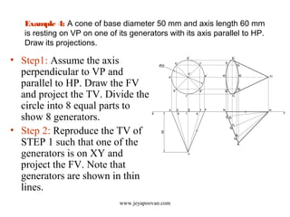 Lesson 6 Projections of Solids - Part III | PPT