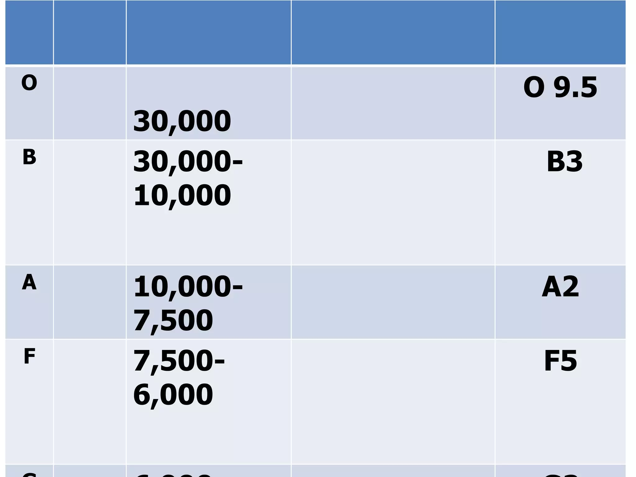Lesson 6 stars | PPTX | Space and Astronomy | Science