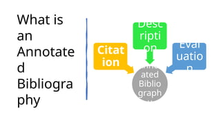 Lesson 6 The Annotated Bibliography.pptx for students | PPT