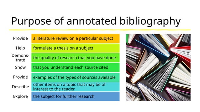 Lesson 6 The Annotated Bibliography.pptx for students | PPT