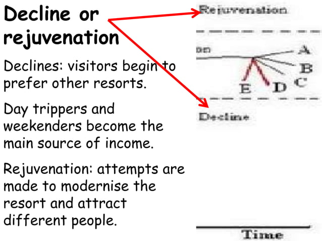 Lesson6 thebutlertouristresortcyclelifemodel | PPTX