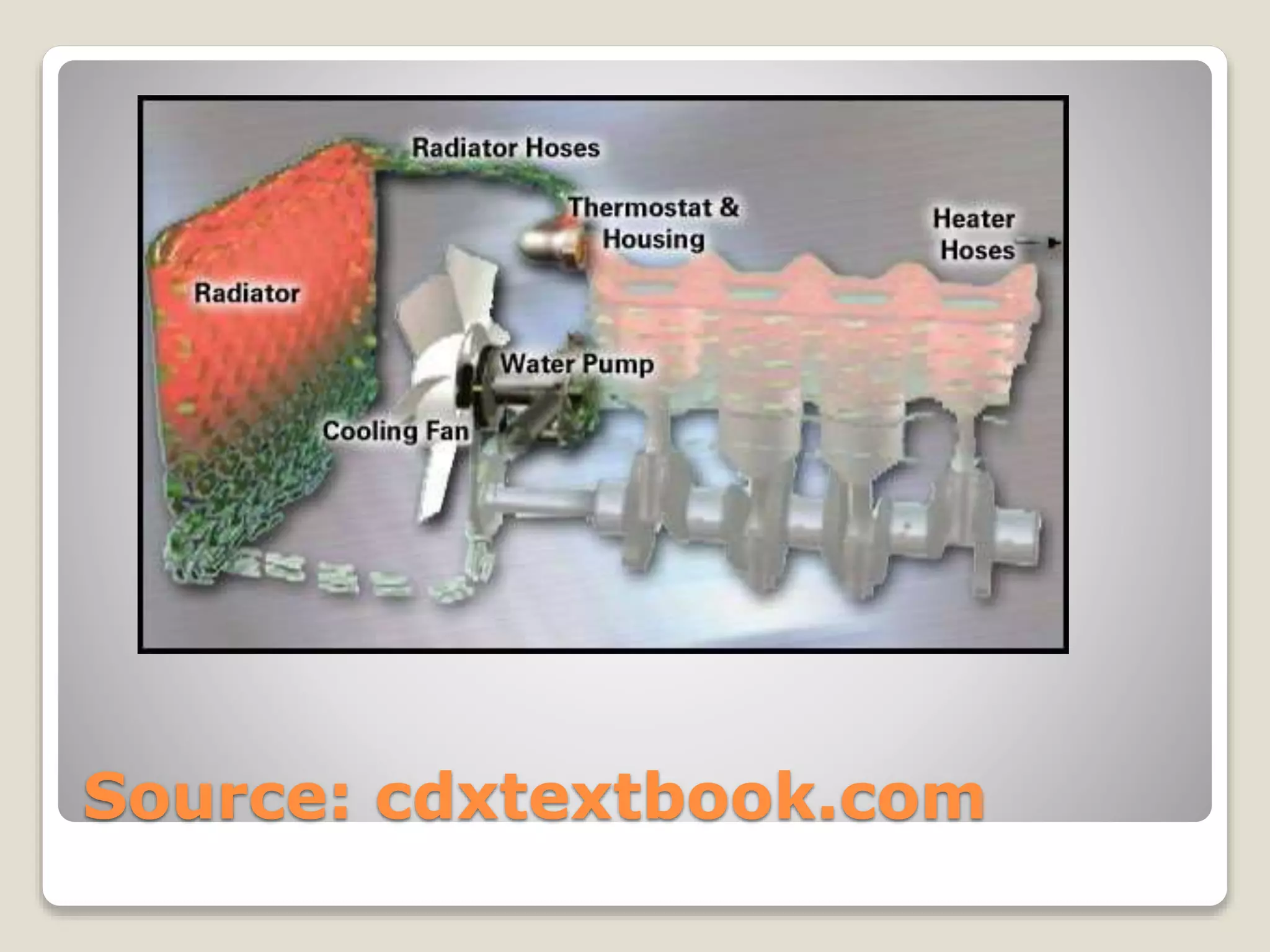 Lesson 6 the cooling system | PPTX