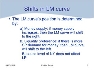 The LM curve | PPSX | Stocks and Bonds | Personal Investing