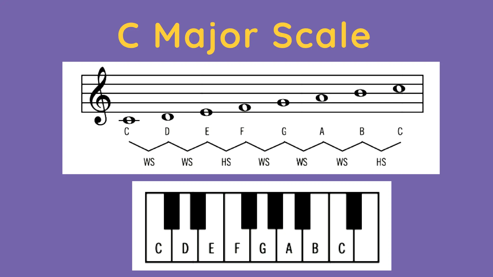 Lesson 6 The Major Scales and Key Signatures .pdf