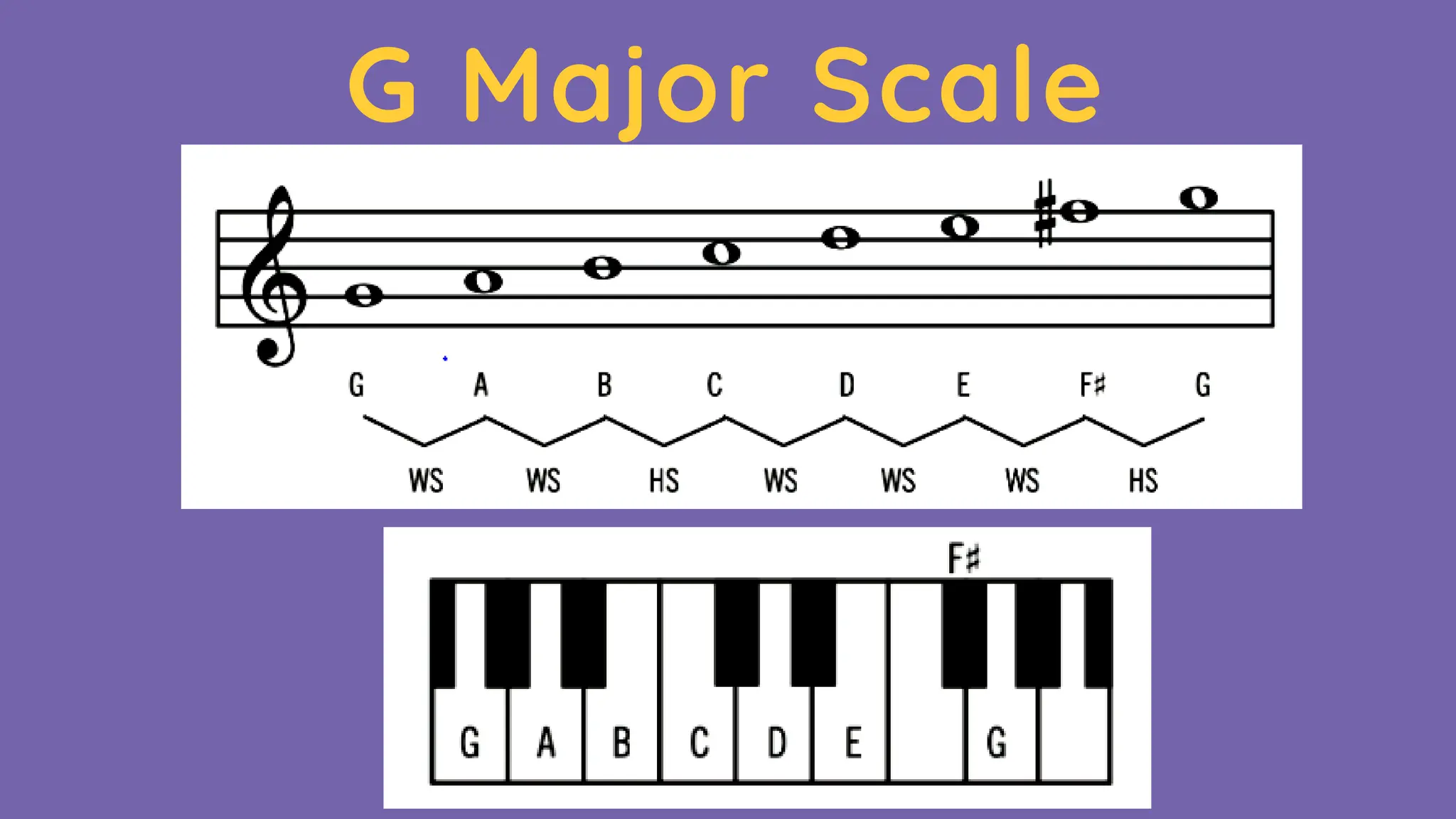 Lesson 6 The Major Scales and Key Signatures .pdf