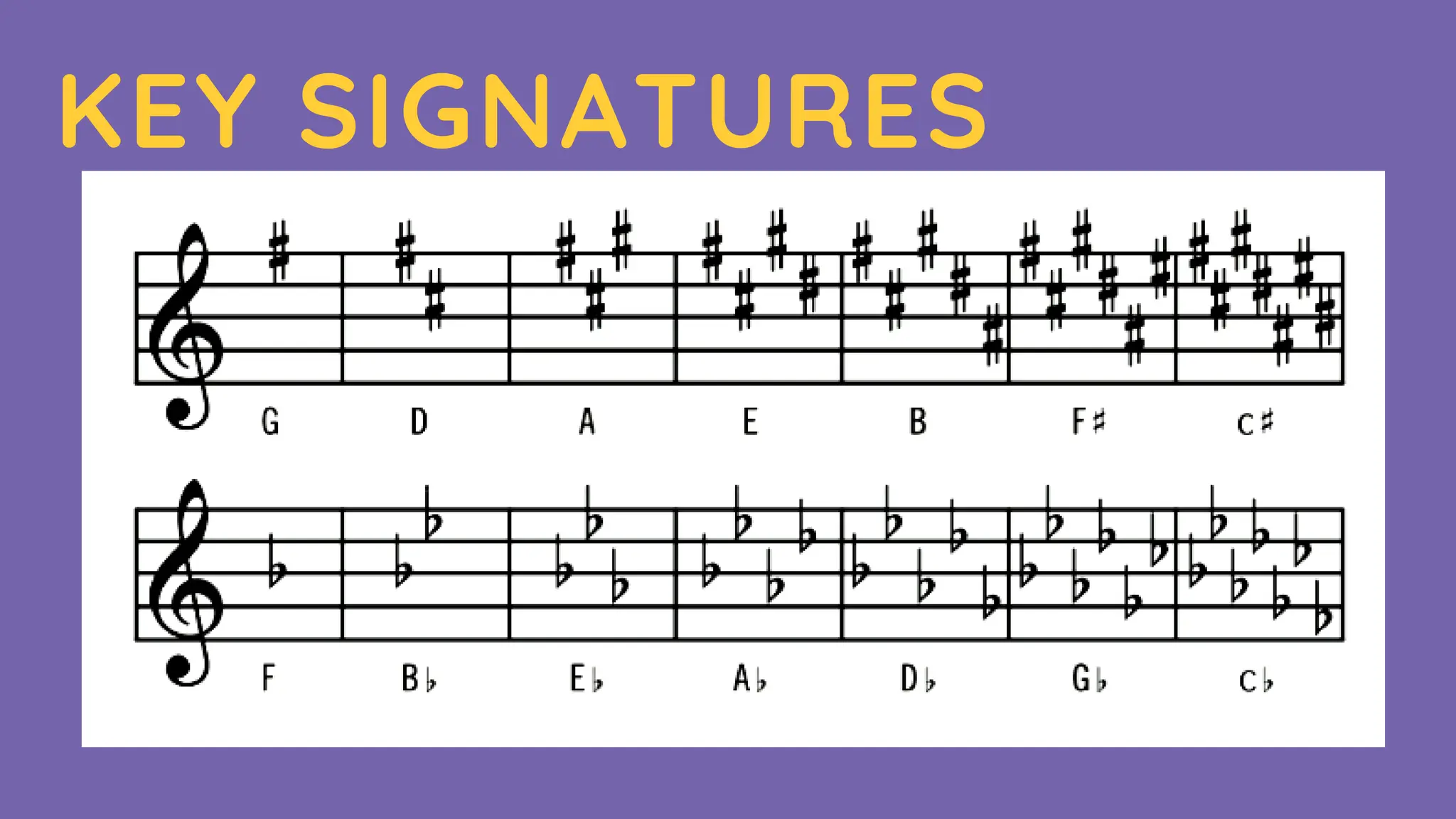 Lesson 6 The Major Scales and Key Signatures .pdf