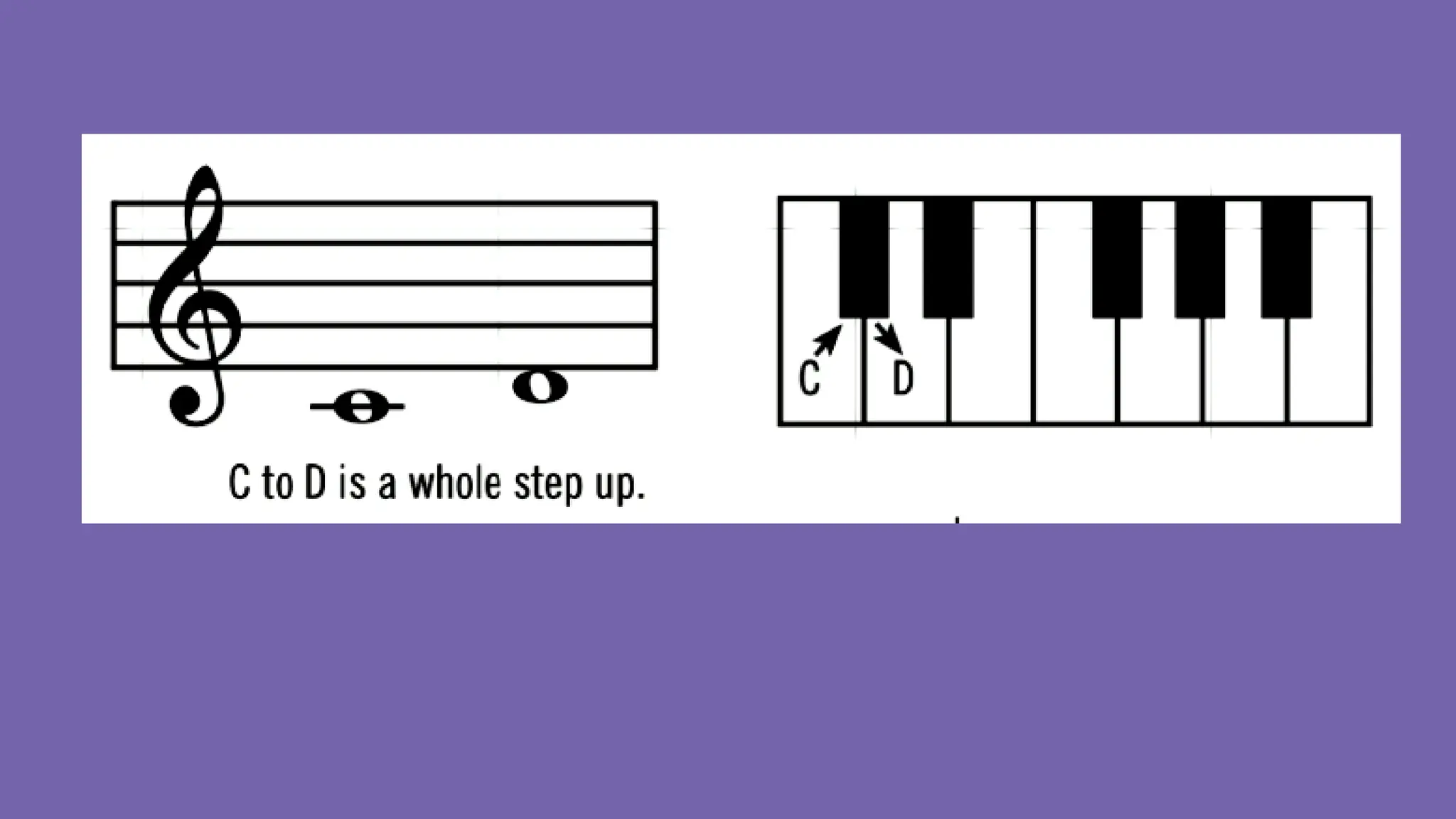 Lesson 6 The Major Scales and Key Signatures .pdf