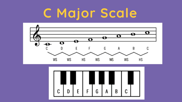 Lesson 6 The Major Scales and Key Signatures .pdf