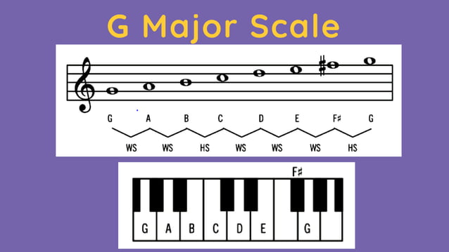 Lesson 6 The Major Scales and Key Signatures .pdf
