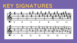 Lesson 6 The Major Scales and Key Signatures .pdf