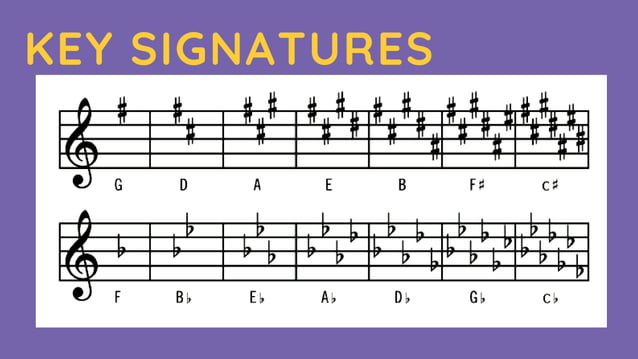 Lesson 6 The Major Scales and Key Signatures .pdf
