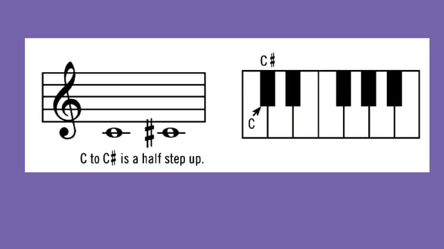 Lesson 6 The Major Scales and Key Signatures .pdf