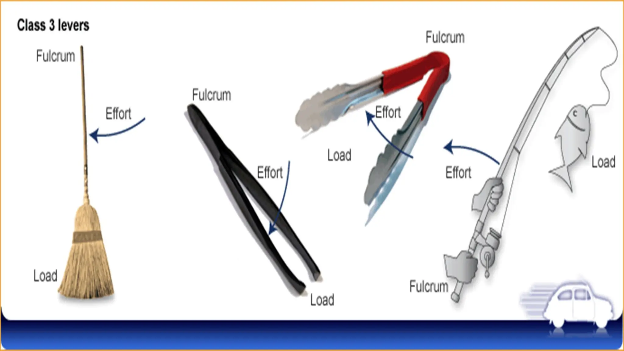 Lesson 6_Types of Simple Machine and its examples | PPTX
