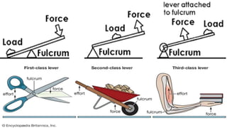 Lesson 6_Types of Simple Machine and its uses | PPTX