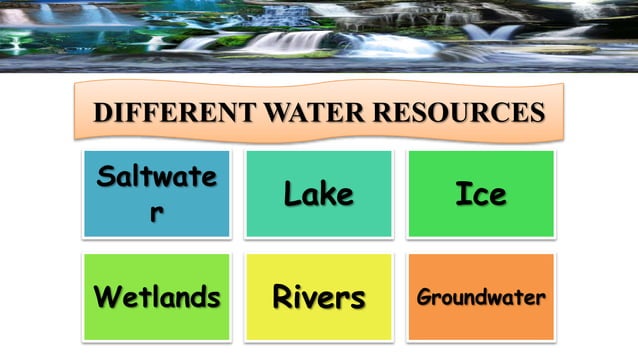 LESSON #6 WATER RESOURCES: SEA, ICE, LAKES, OCEANS.pptx | Geography ...