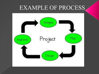 Lesson 7: IT Higher Thinking Skills and Creativity | PPTX