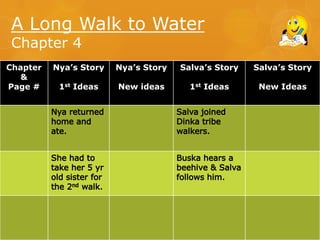 A Long Walk to Water - Lssn 7 | PPT