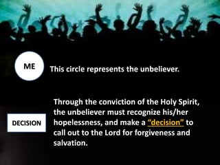Lesson 7 - Progressive Spiritual Growth | PPTX