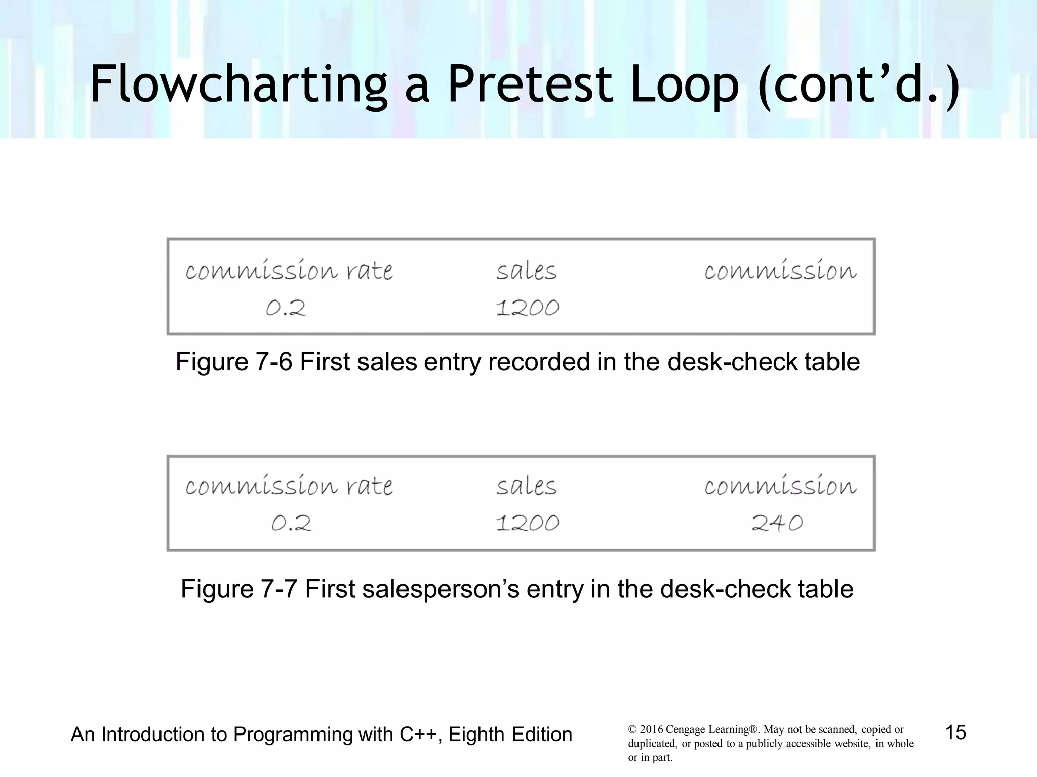 Lesson 7.1 repitition structure | PPT