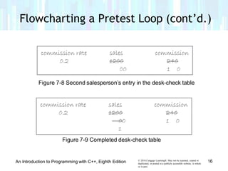 Lesson 7.1 repitition structure | PPT
