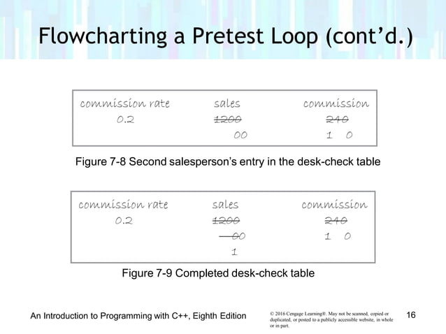 Lesson 7.1 repitition structure | PPT
