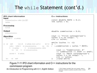Lesson 7.1 repitition structure | PPT