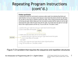 Lesson 7.1 repitition structure | PPT