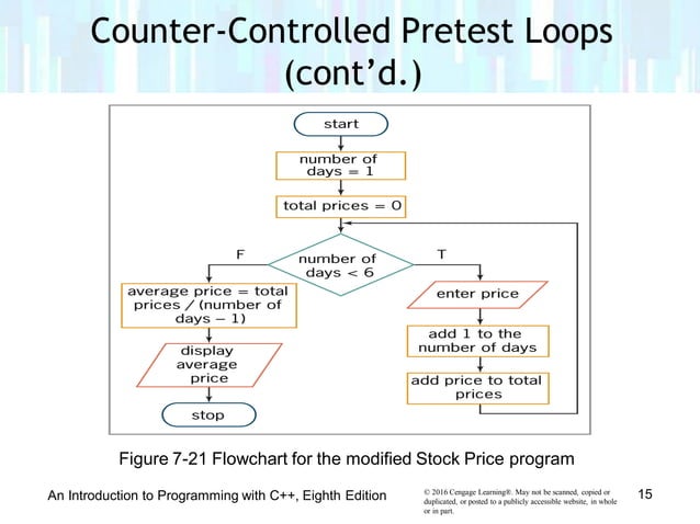 Lesson 7.2 using counters and accumulators | PDF | Programming Languages | Computing