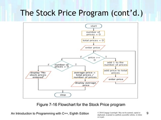 Lesson 7.2 using counters and accumulators | PDF | Programming Languages | Computing