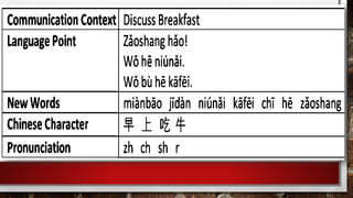 SPFL-CM7_Lesson 7.pptx