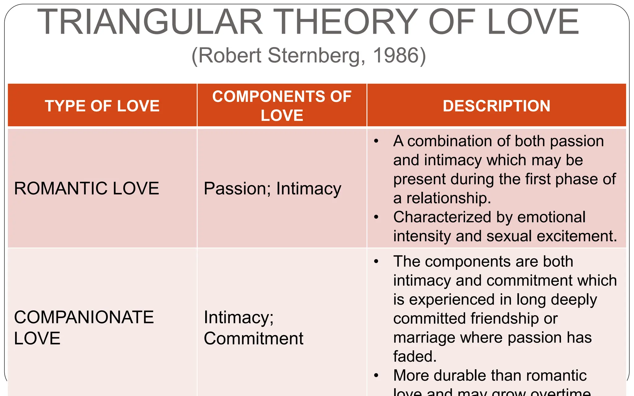lesson7.uts.pt3.pptx | Sexual Health | Diseases and Conditions