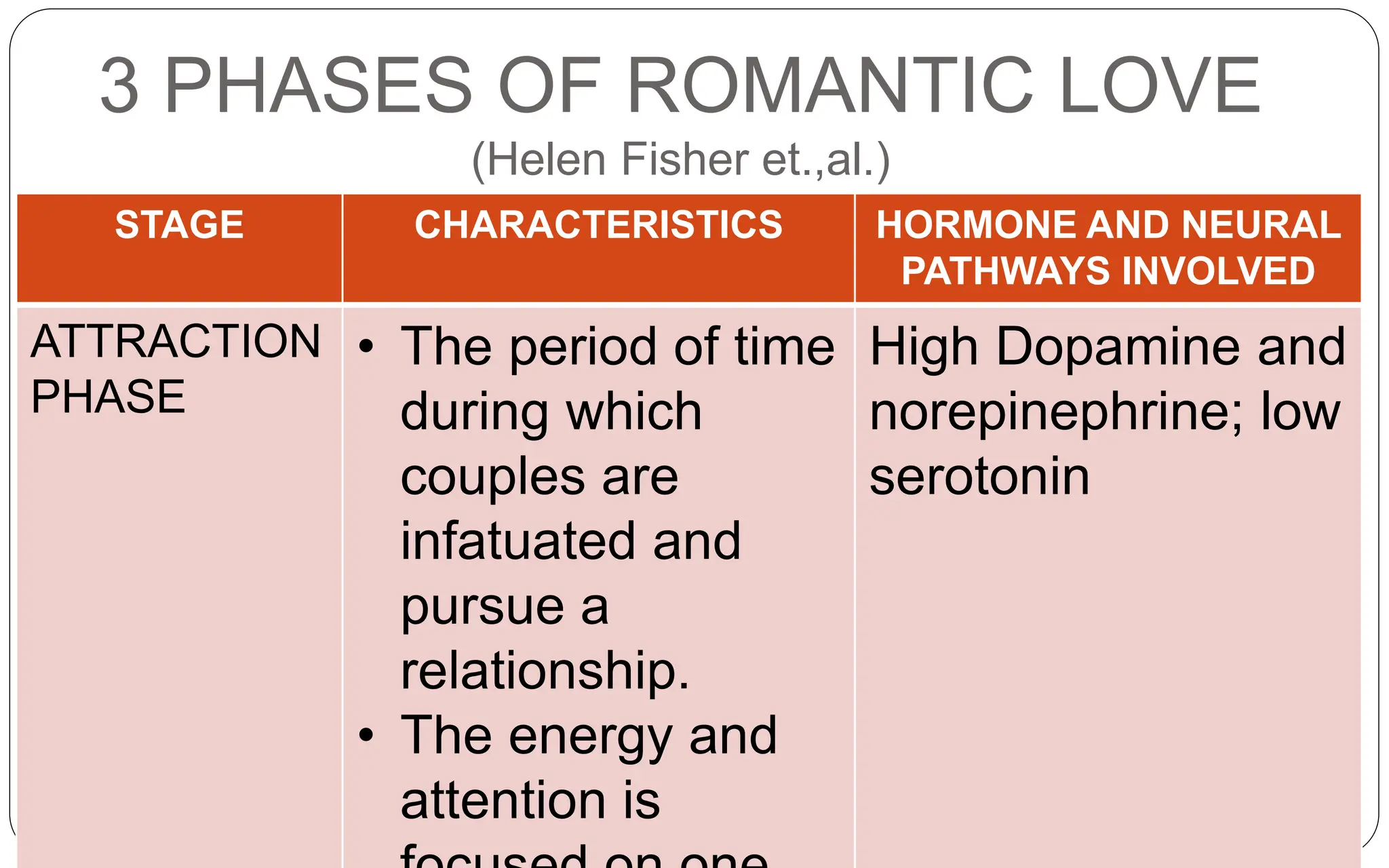 lesson7.uts.pt3.pptx | Sexual Health | Diseases and Conditions