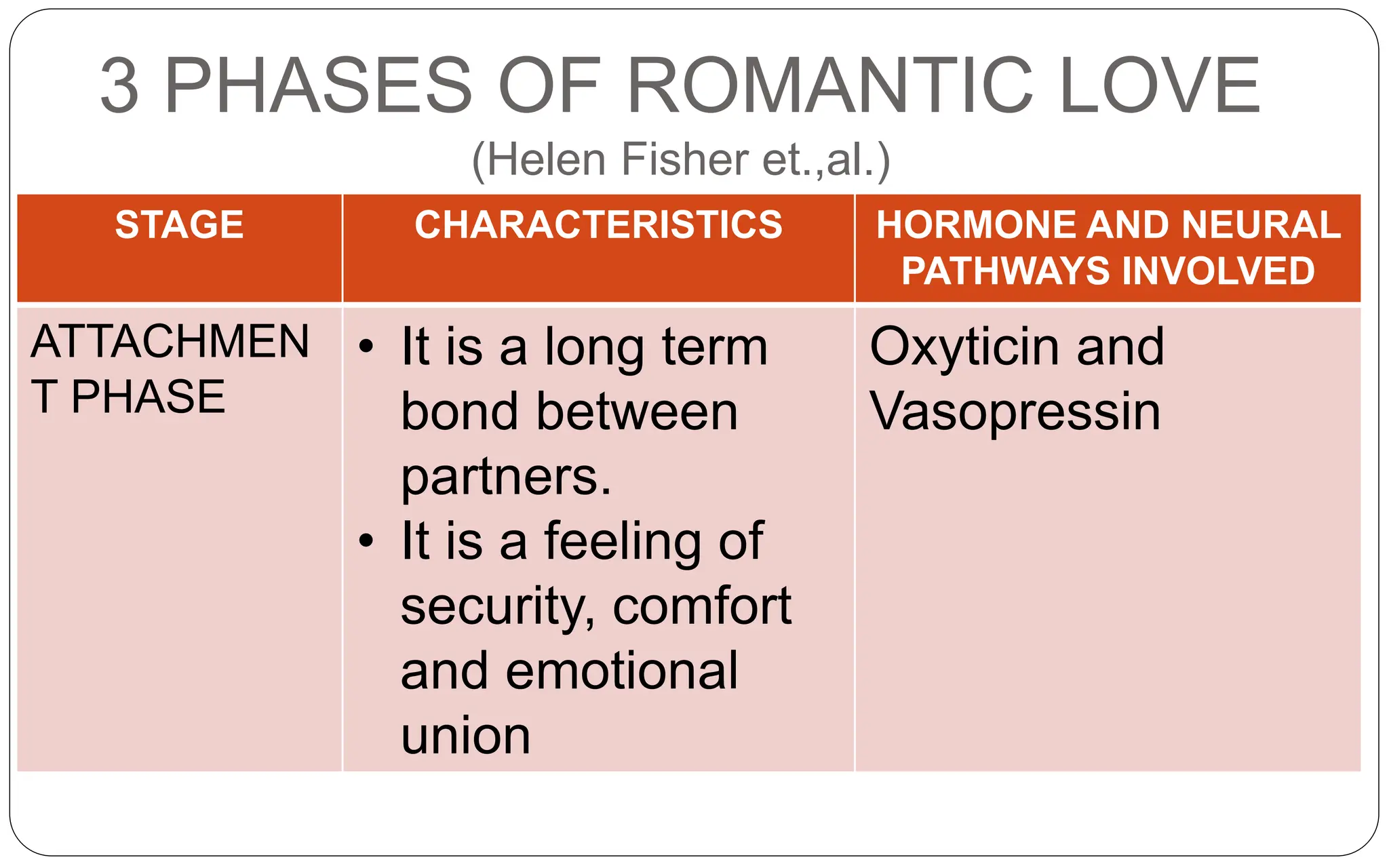 lesson7.uts.pt3.pptx | Sexual Health | Diseases and Conditions