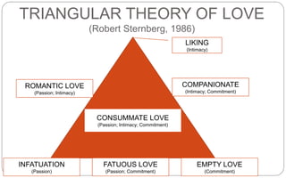 lesson7.uts.pt3.pptx | Sexual Health | Diseases and Conditions