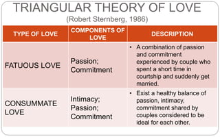 lesson7.uts.pt3.pptx | Sexual Health | Diseases and Conditions