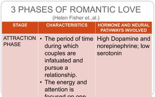 lesson7.uts.pt3.pptx | Sexual Health | Diseases and Conditions