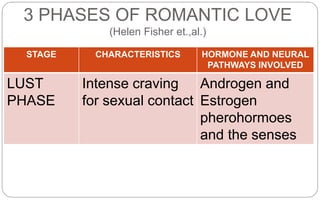 lesson7.uts.pt3.pptx