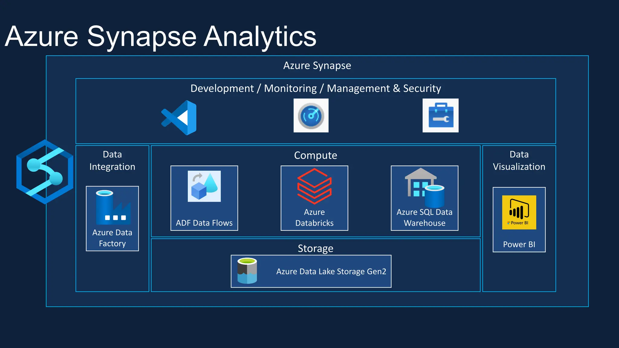 introduction to azure synapse analytics. | PDF
