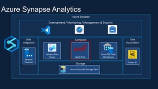 introduction to azure synapse analytics. | PDF