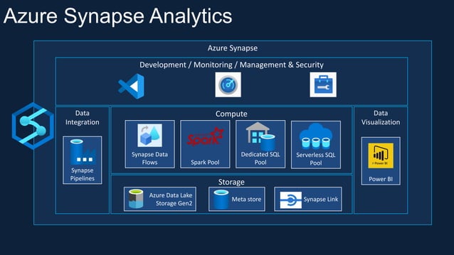 introduction to azure synapse analytics. | PDF