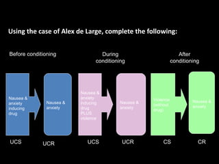Lesson 7 applications of classical conditioning | PPT