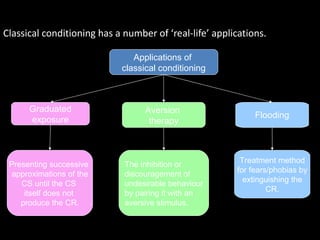 Lesson 7 applications of classical conditioning | PPT