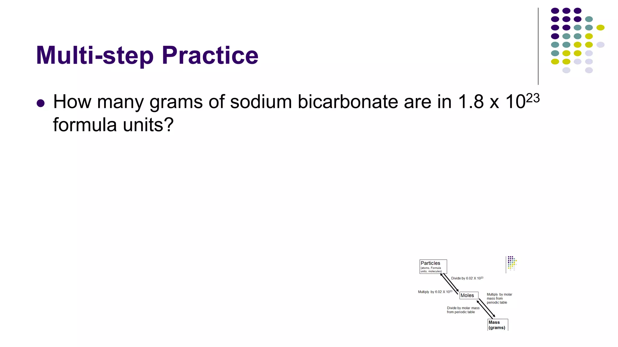 SHS STEM General Chemistry 1: Atoms, Moles, Equations, Stoichiometry | PPTX