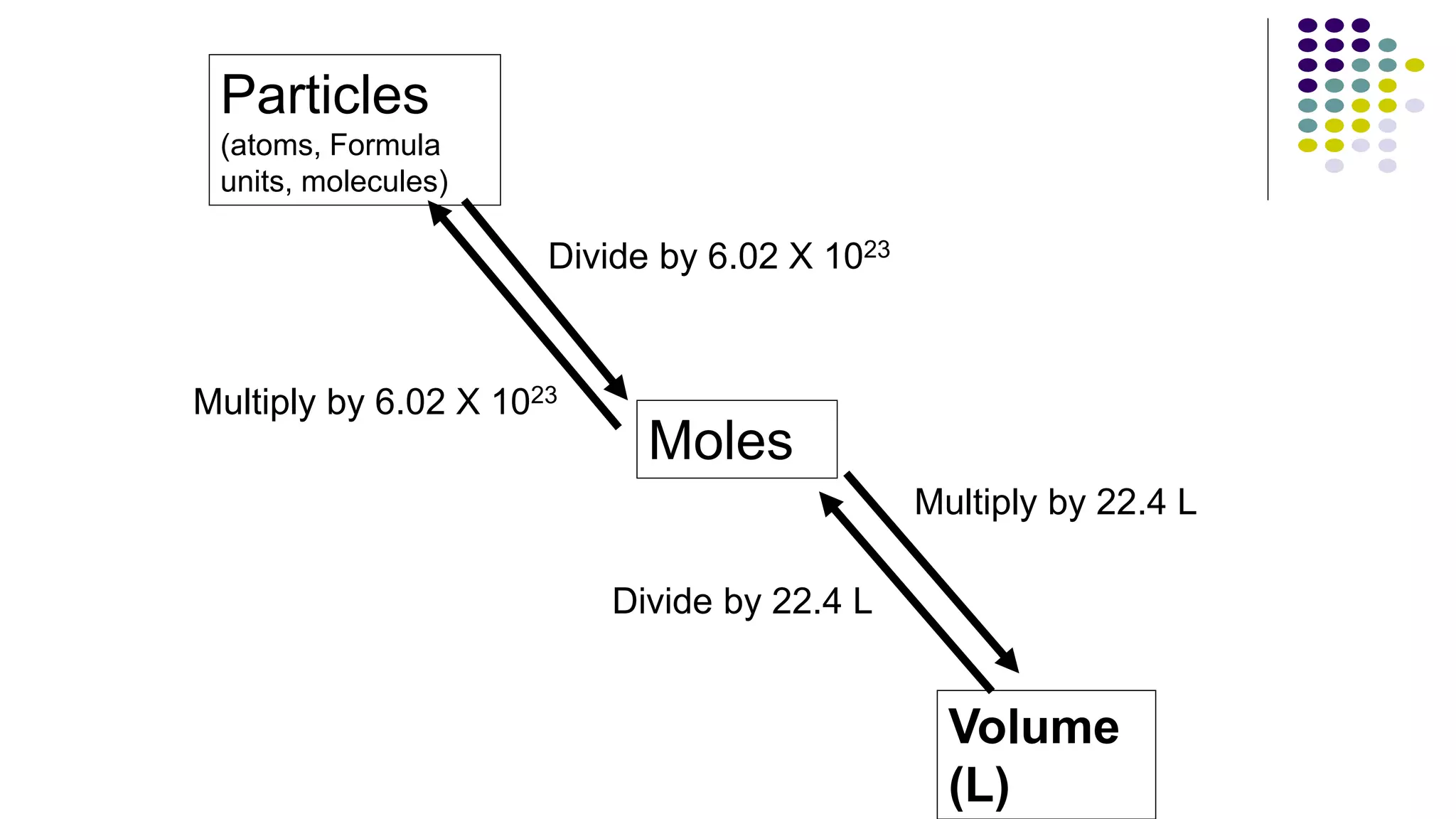 SHS STEM General Chemistry 1: Atoms, Moles, Equations, Stoichiometry | PPTX