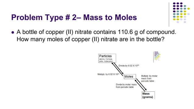 SHS STEM General Chemistry 1: Atoms, Moles, Equations, Stoichiometry | PPTX